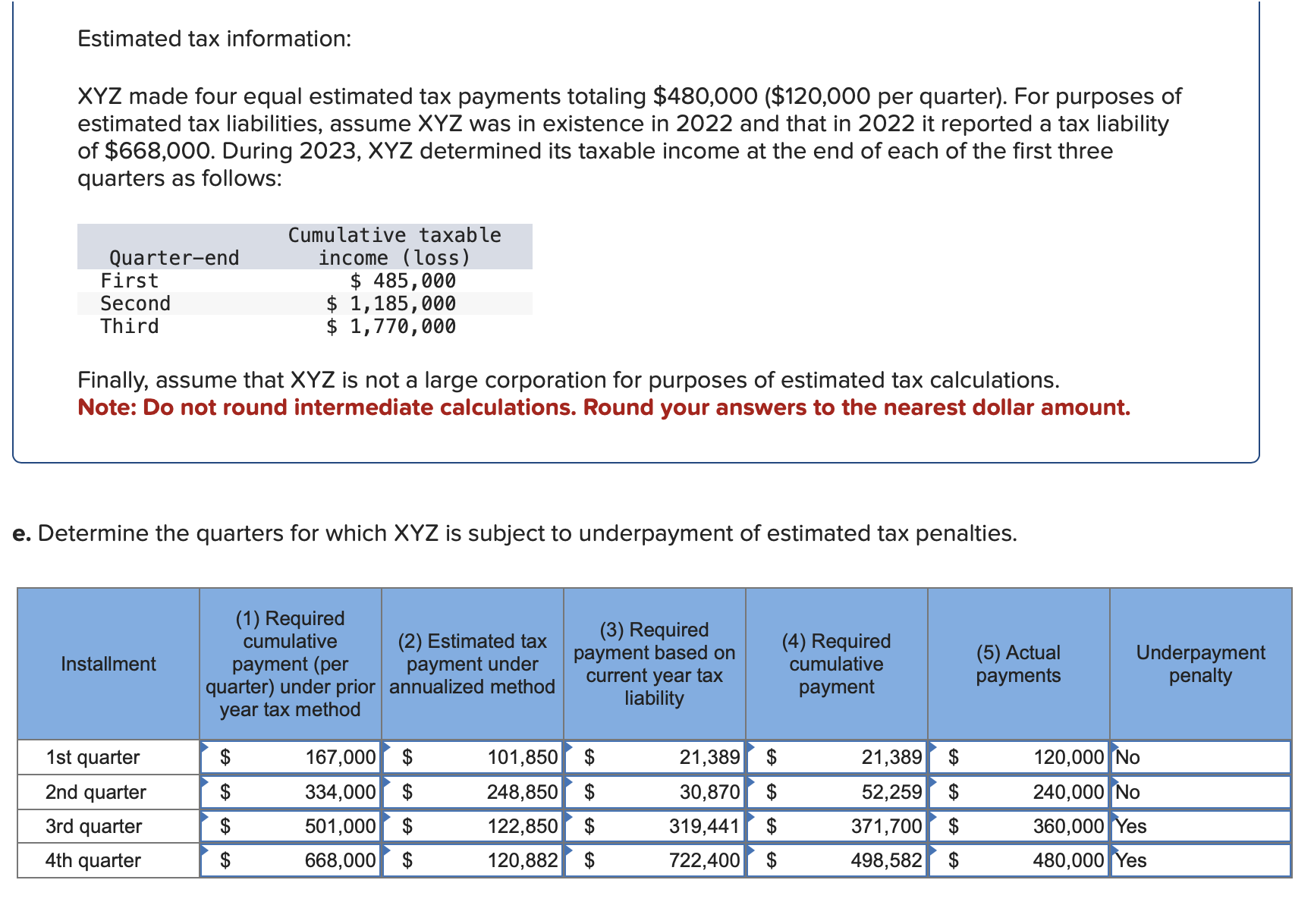 Solved Estimated tax information:xYZ ﻿made four equal | Chegg.com