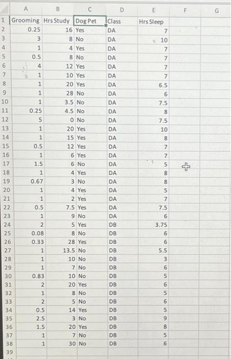 Solved Using the data in the Excel sheet, perform a | Chegg.com