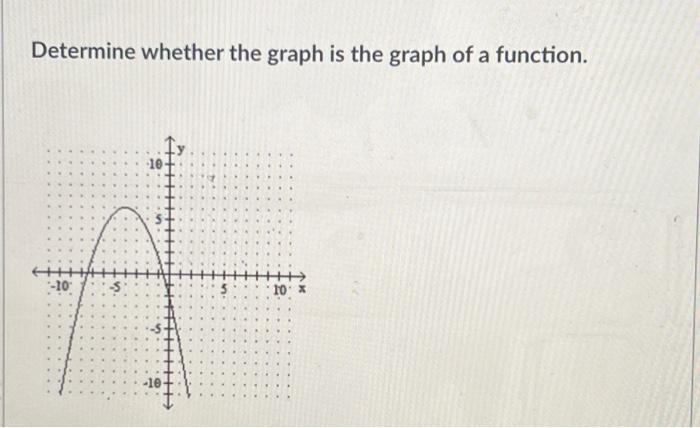 Solved Determine whether the graph is the graph of a | Chegg.com