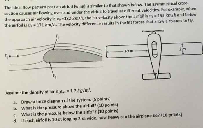 The ideal flow pattern past an airfoil (wing) is | Chegg.com