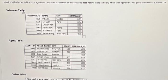 Solved DO NOT USE OUTER JOIN OR INNER JOIN. ONLY USE | Chegg.com