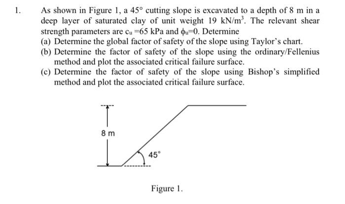Solved Determine the global factor of safety of the slope | Chegg.com
