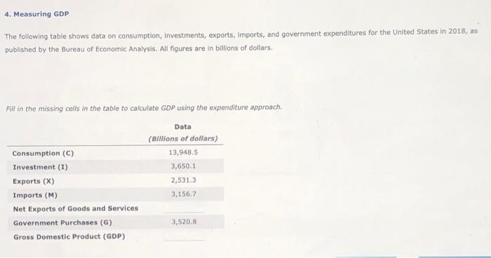 Solved 4. Measuring GDP The following table shows data on | Chegg.com