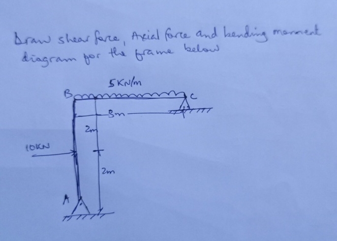 Solved Draw shear fare, Axial force and bending onoment | Chegg.com
