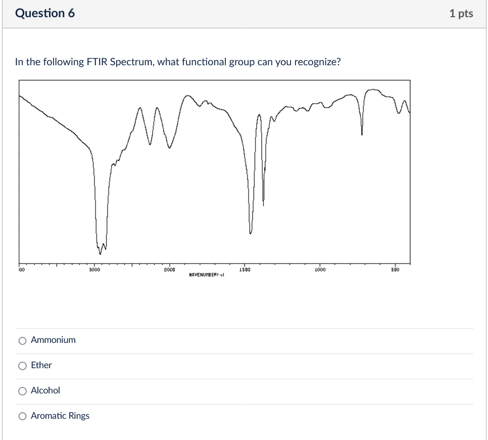 Solved In the following FTIR Spectrum, what functional group | Chegg.com