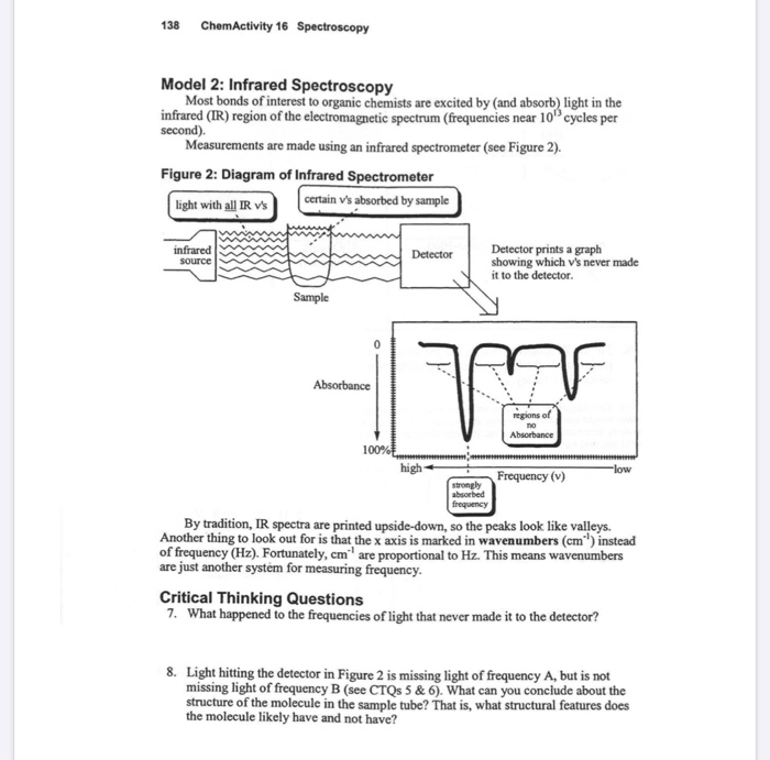 138 ChemActivity 16 Spectroscopy Model 2: Infrared | Chegg.com