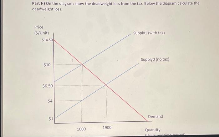 Part H) On the diagram show the deadweight loss from | Chegg.com