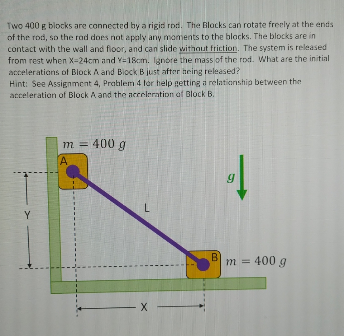 Solved 5 (6)Two 400g ﻿blocks are connected by a rigid rod. | Chegg.com