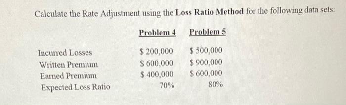 Solved Calculate the Rate Adjustment using the Loss Ratio | Chegg.com