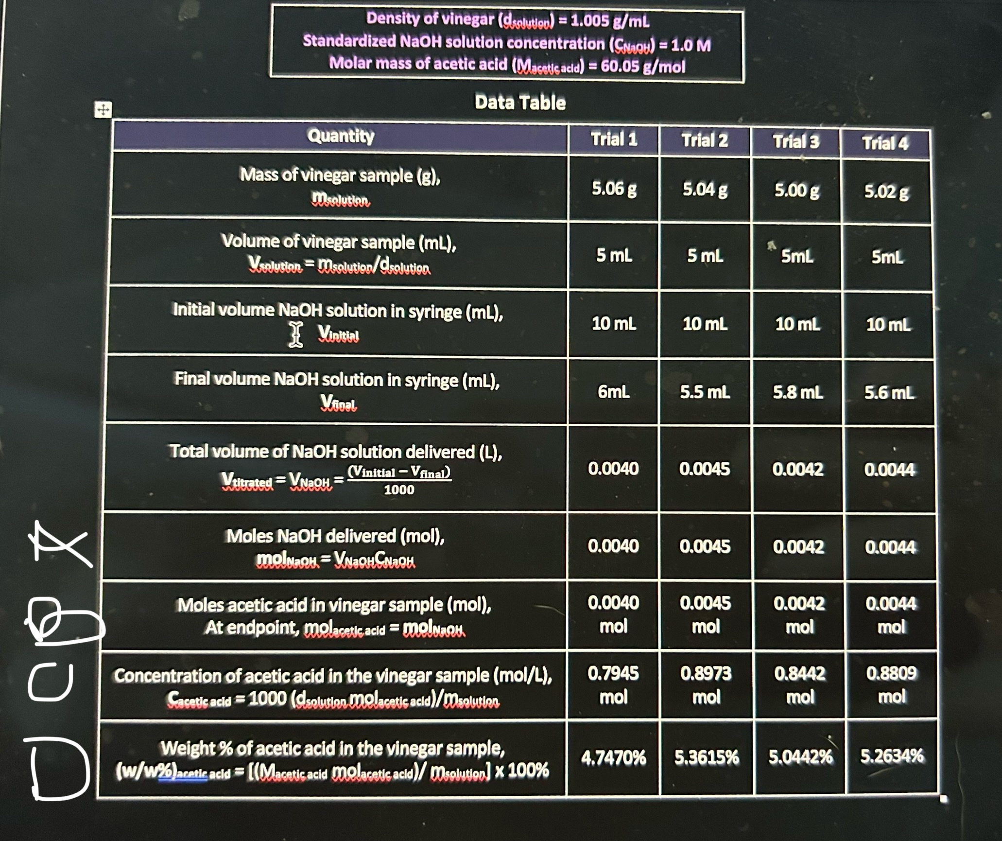 Solved Can you check my answers dor a,b, ﻿c,d? ﻿I am not | Chegg.com