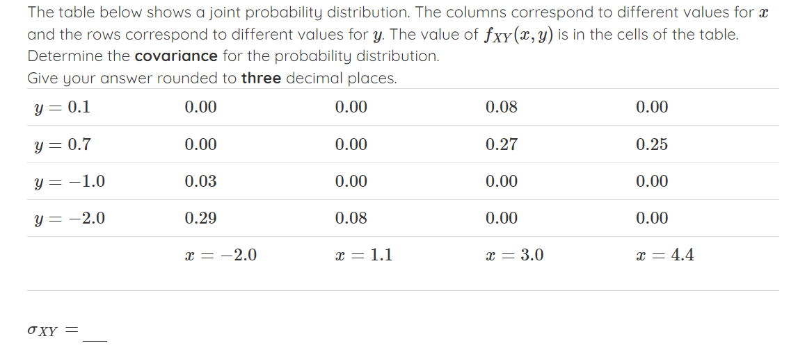 Solved The table below shows a joint probability | Chegg.com