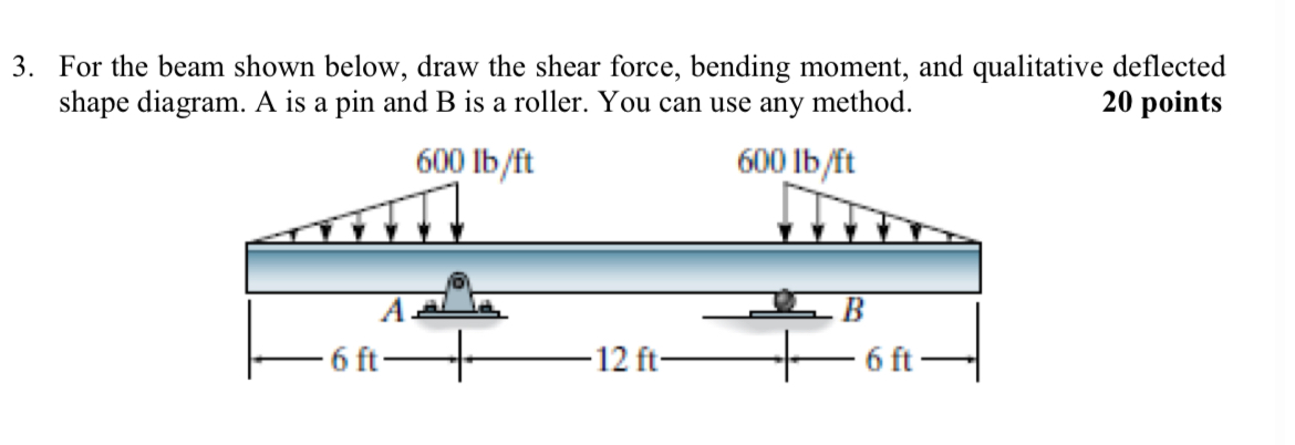 Solved For the beam shown below, draw the shear force, | Chegg.com
