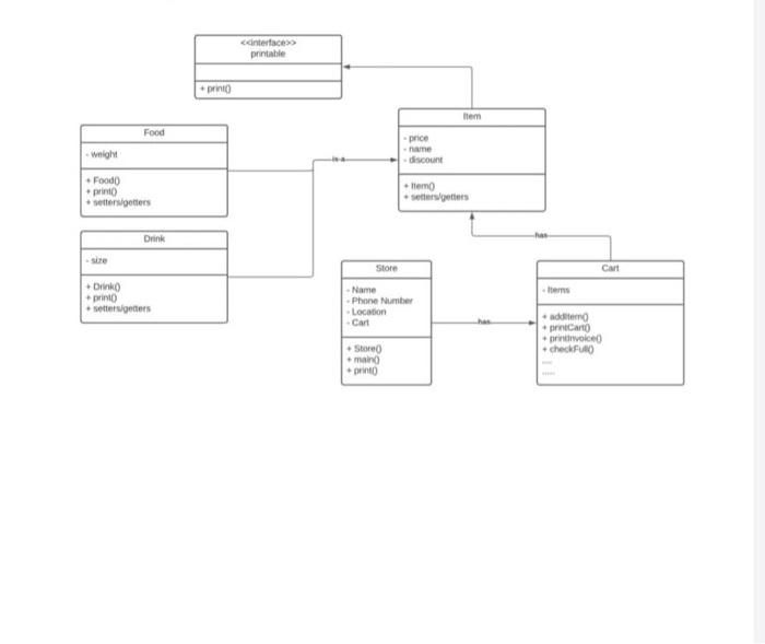Write a Java program that represents a Super Market | Chegg.com