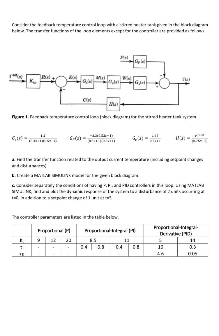 Solved Consider the feedback temperature control loop with a | Chegg.com