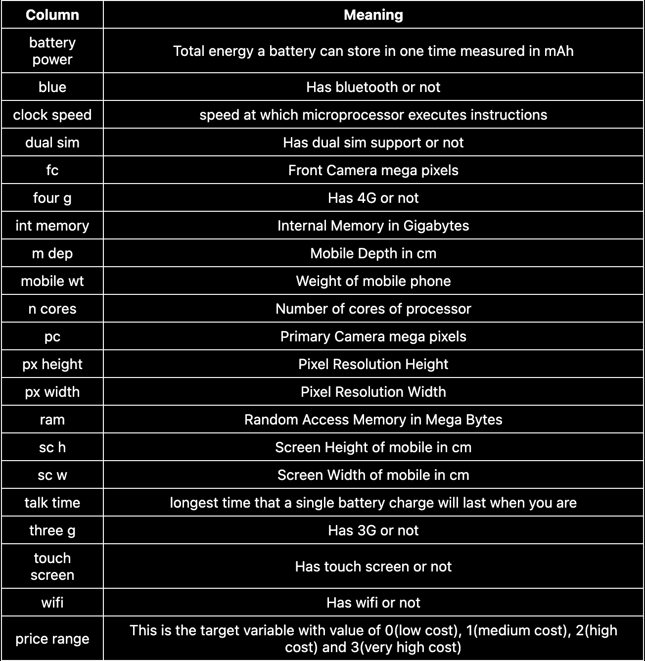 Solved Using Python Dataframe and simple analysis. In this | Chegg.com
