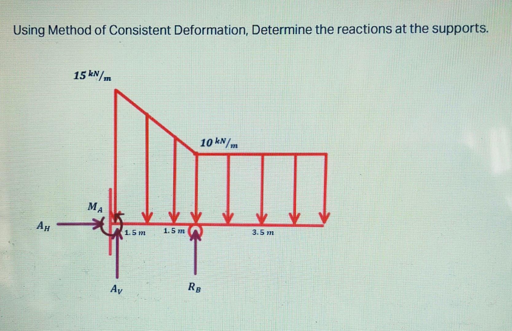 Solved Using Method of Consistent Deformation, Determine the | Chegg.com