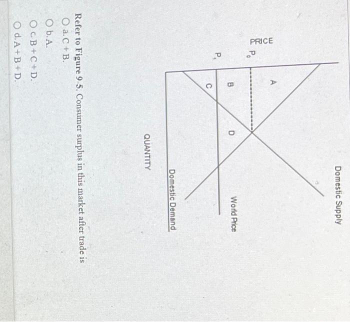 Solved Graph (b) Graph (a) Refer to Figure 3-1. The rate of | Chegg.com