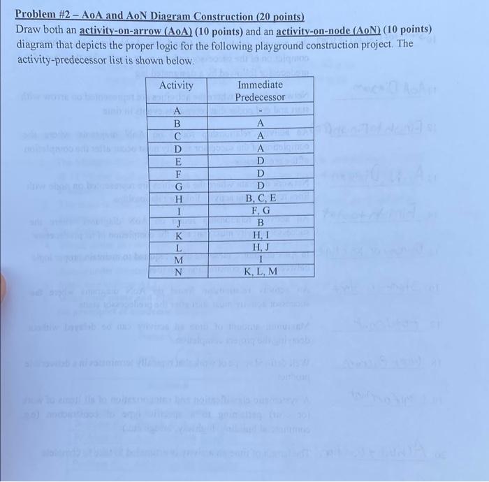 Solved Problem #2 - AoA and AoN Diagram Construction (20 | Chegg.com