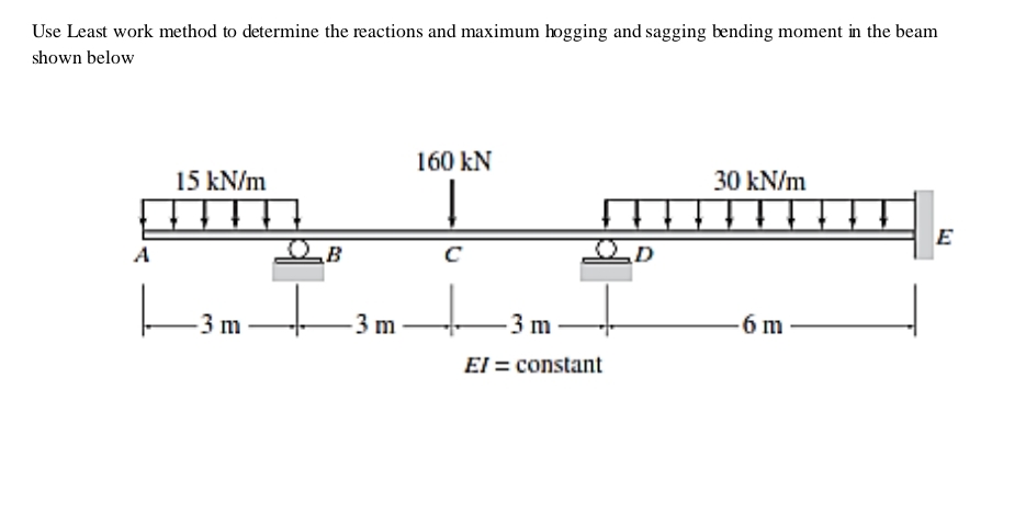 Solved Use Least work method to determine the reactions and | Chegg.com