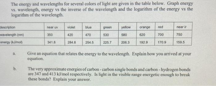 The energy and wavelengths for several colors of | Chegg.com
