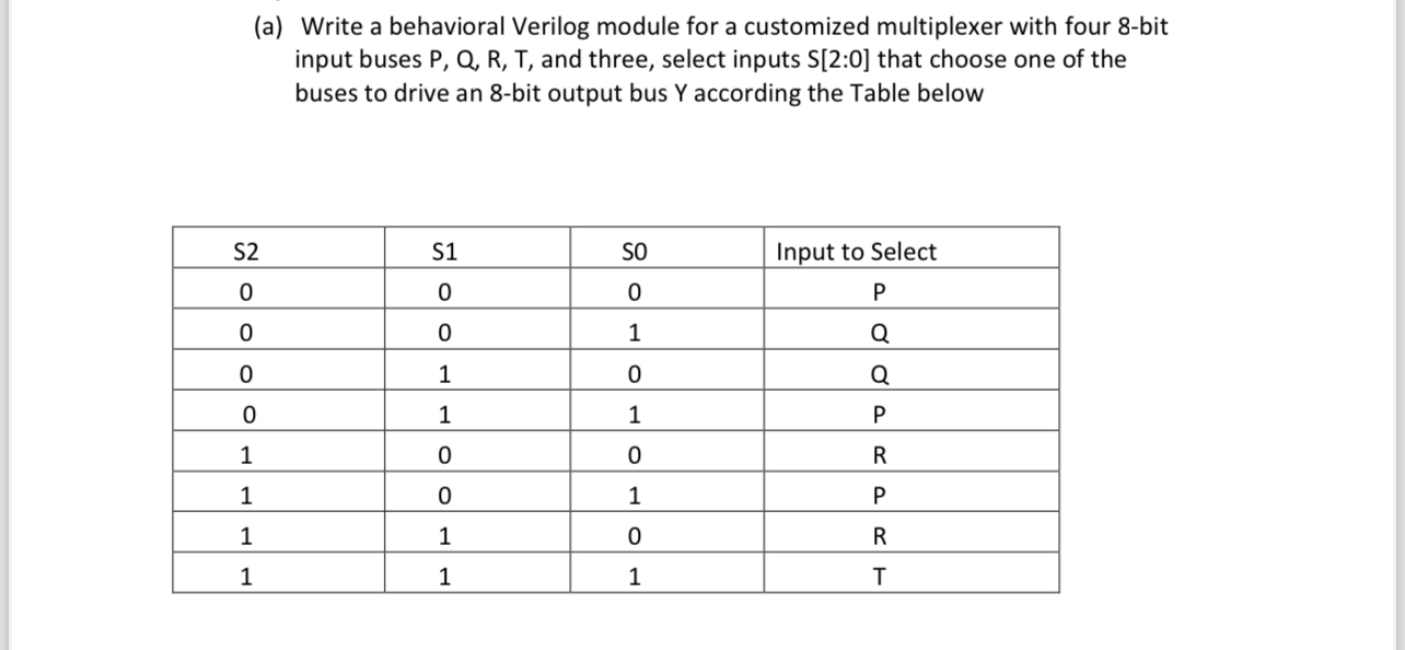Solved (a) ﻿Write a behavioral Verilog module for a | Chegg.com