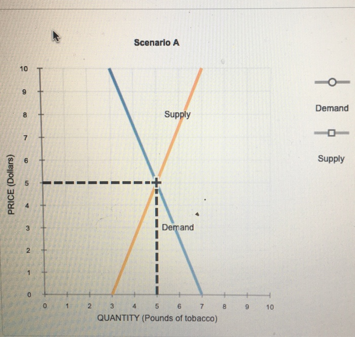 Solved 2. Unstable export markets Sometimes the exports of | Chegg.com