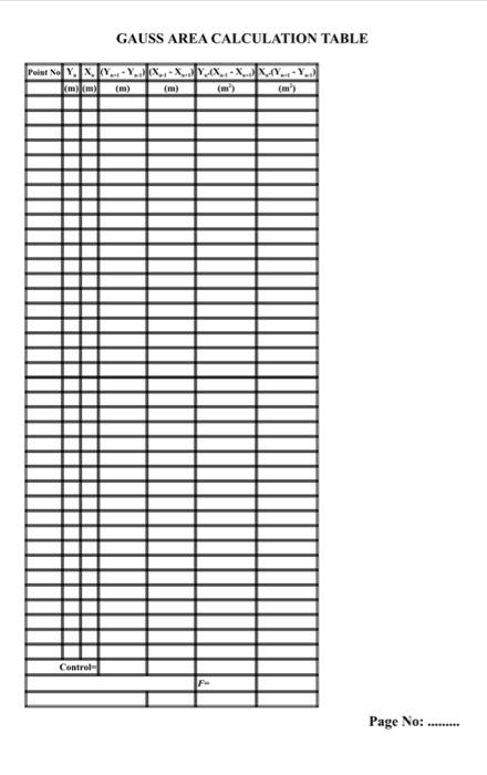 Solved GAUSS AREA CALCULATION TABLE Point No Y. X. (Y-Y₂₁) | Chegg.com