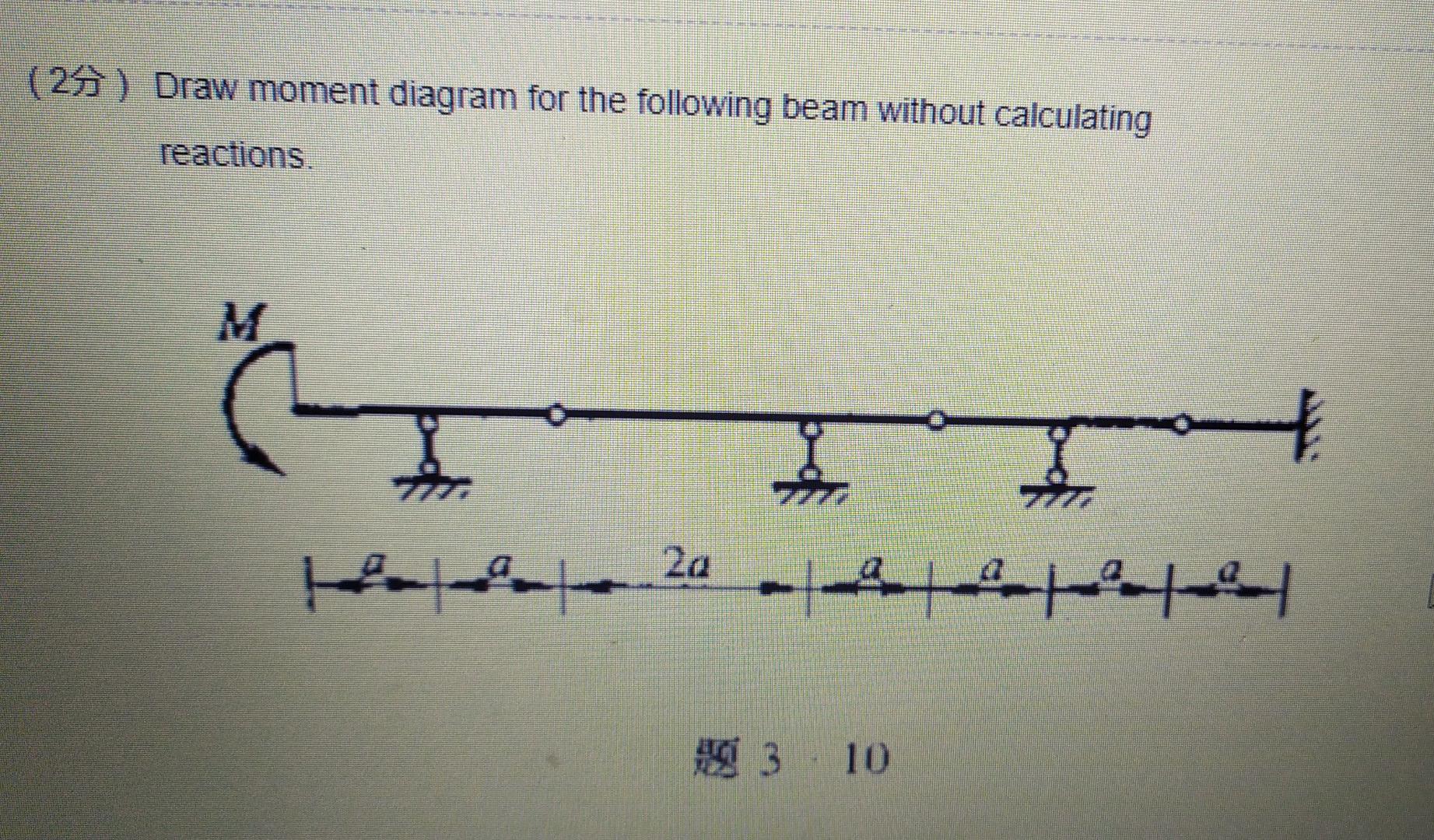 Solved (25) Draw moment diagram for the following beam 料 3 | Chegg.com