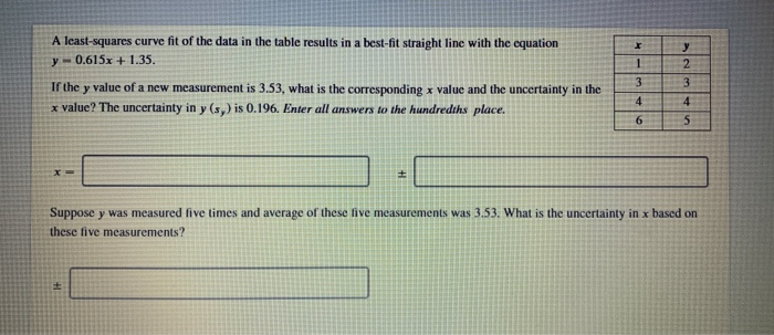 Solved A least-squares curve fit of the data in the table | Chegg.com