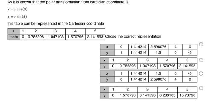 Solved As it is known that the polar transformation from | Chegg.com