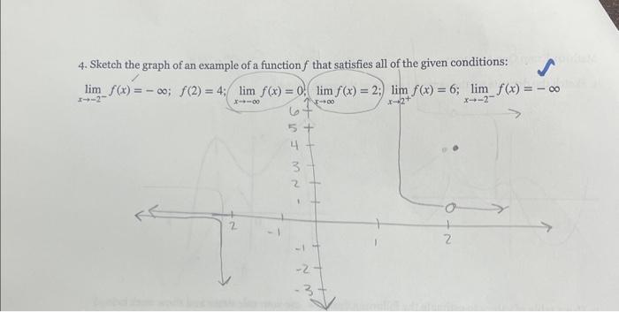Solved 4. Sketch the graph of an example of a function \\( f | Chegg.com