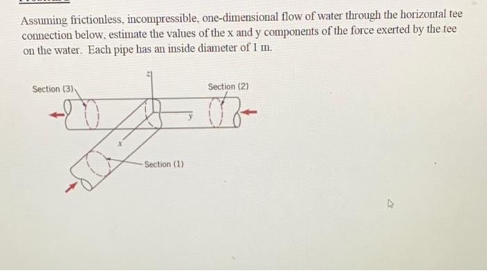Assuming frictionless, incompressible, | Chegg.com