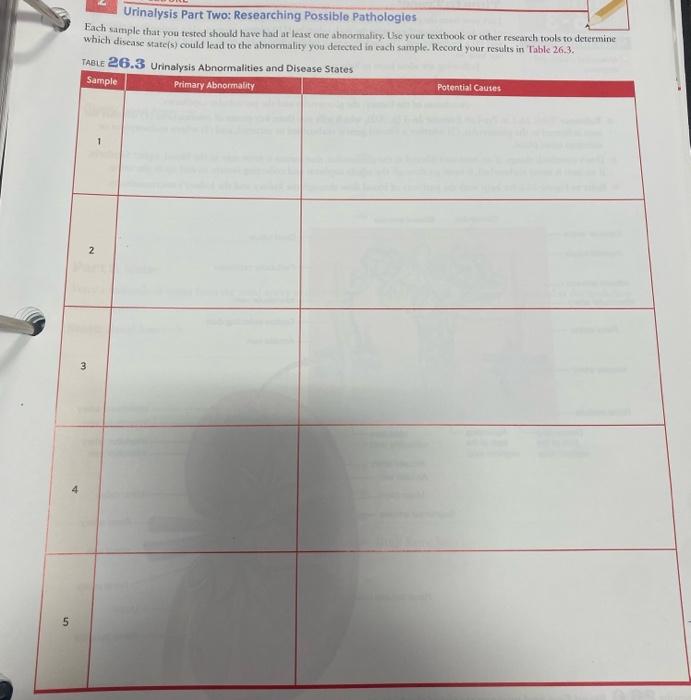 Solved Urinalysis Part Two: Researching Possible Pathologies | Chegg.com