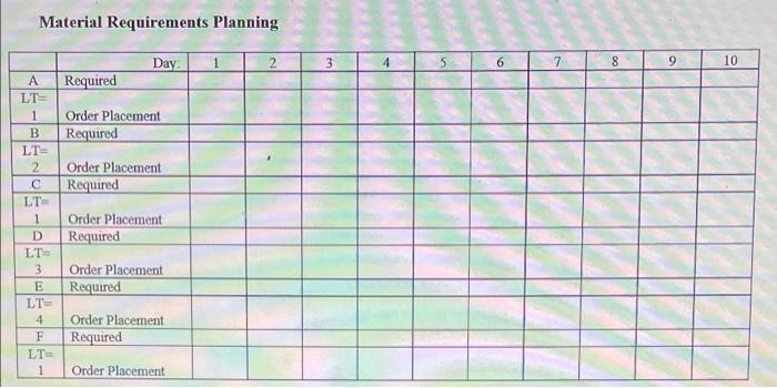 Solved MRP Logic and BOM (With Lead Time Consideration) 3. | Chegg.com