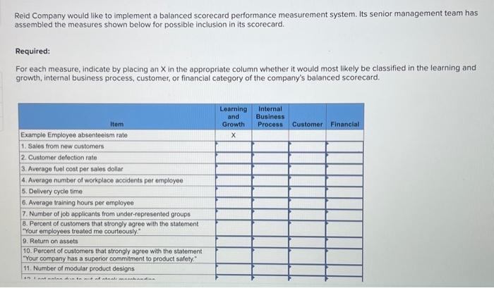 Solved Reid Company would like to implement a balanced | Chegg.com