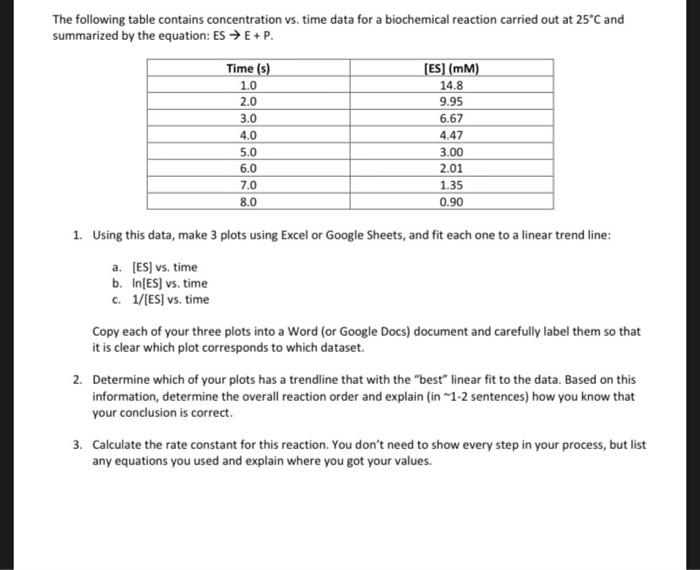 Solved The following table contains concentration vs. time | Chegg.com
