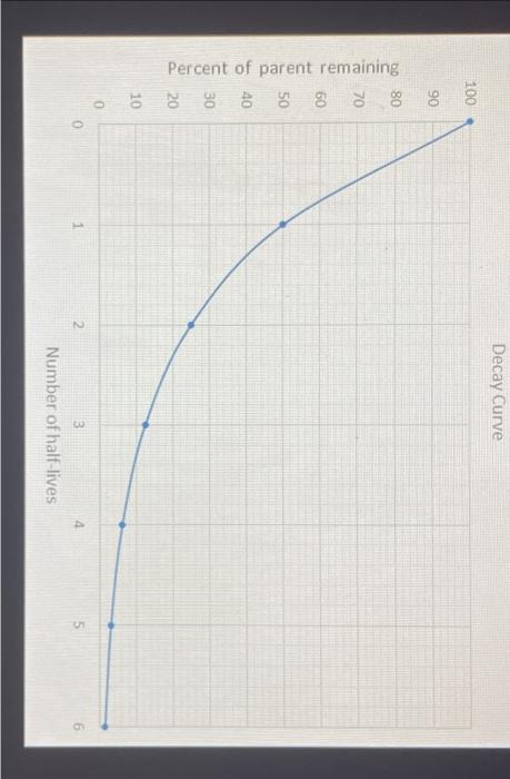 Solved Percent of parent remainingWhat percentage of parent | Chegg.com