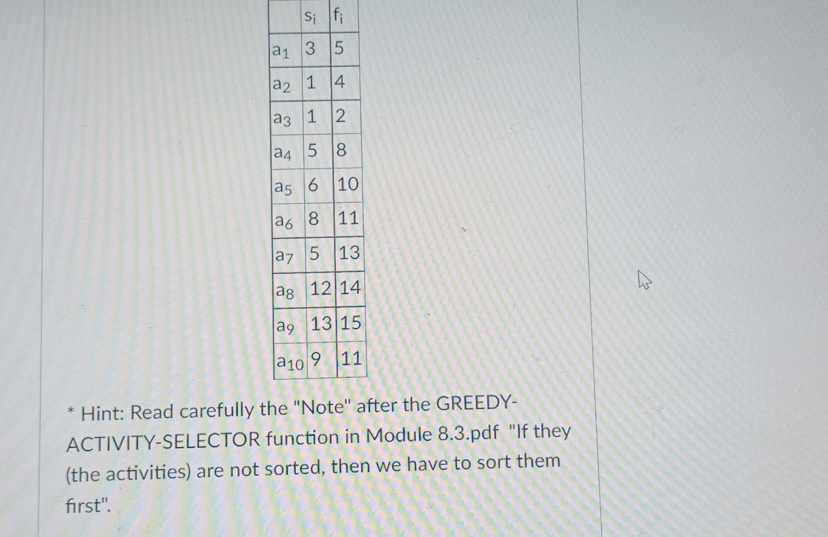 Solved Let S={a1,a2,a3,…,a10} be a set with n=10 activities. | Chegg.com