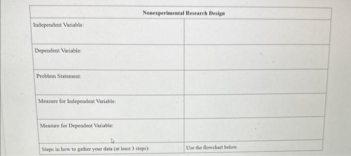 Solved Nonexperimental Research Design Independent Variable: | Chegg.com