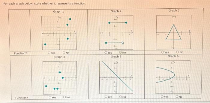 Solved For each graph below, state whether it represents a | Chegg.com