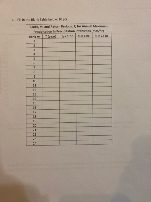 Solved 1. Using the maximum rainfall intensity data table | Chegg.com