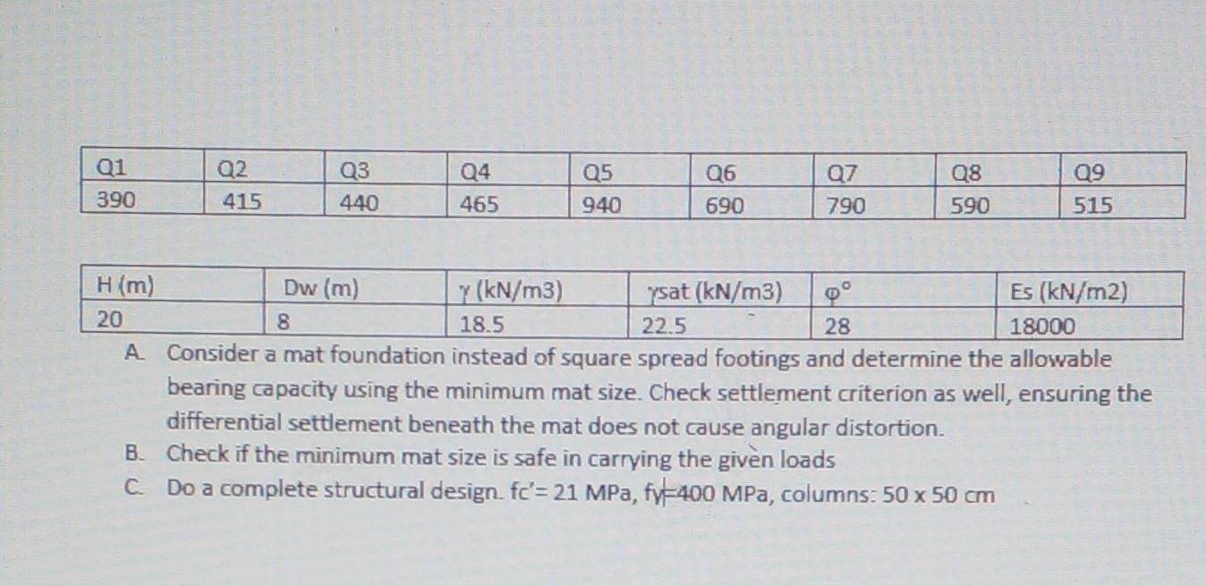 Solved A proposed building plan is as shown in Figure 1. | Chegg.com
