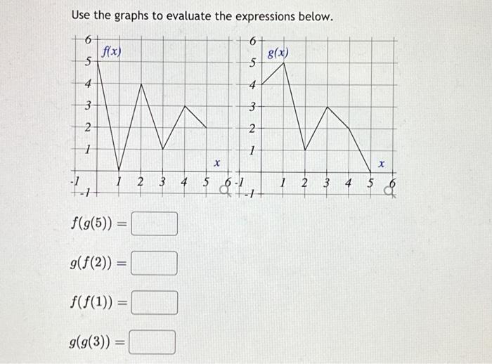 Solved Use the graphs to evaluate the expressions below. | Chegg.com