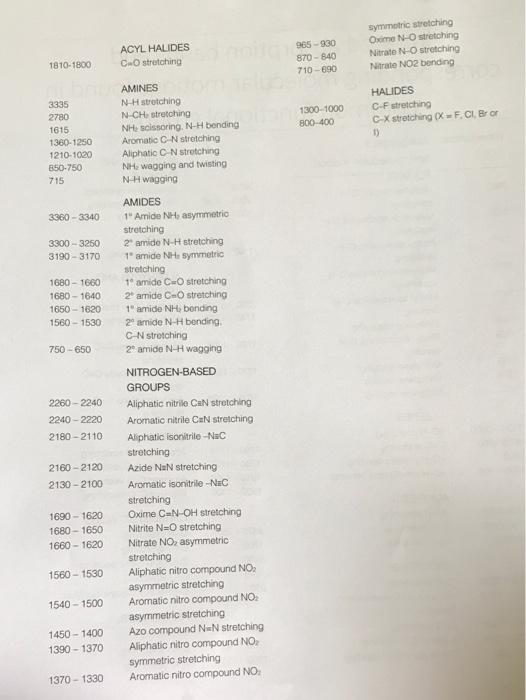 Solved report IR signals in format shown in second picture. | Chegg.com