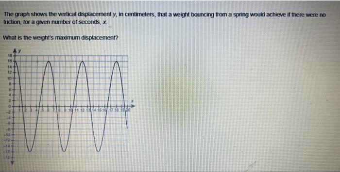 Solved The graph shows the vertical displacement y, in | Chegg.com
