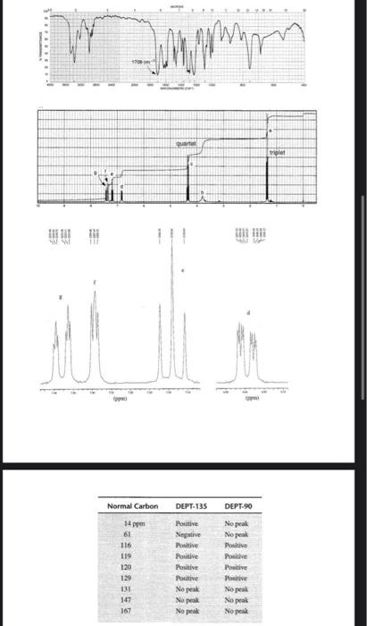 Find the unknown structure | Chegg.com