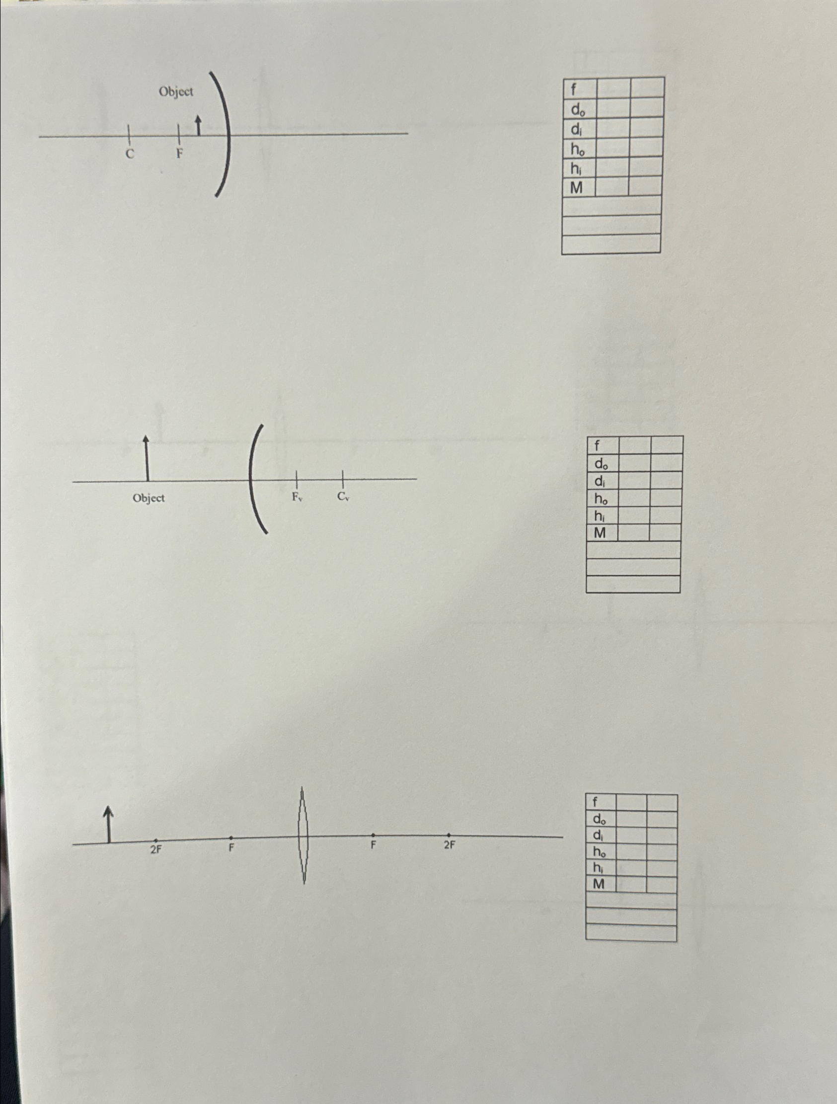 Trace the principal rays to form the image in each | Chegg.com
