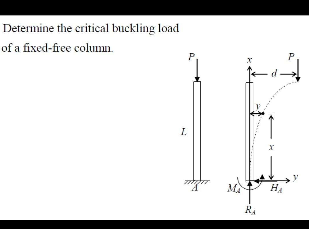 Solved Determine the critical buckling load of a fixed-free | Chegg.com