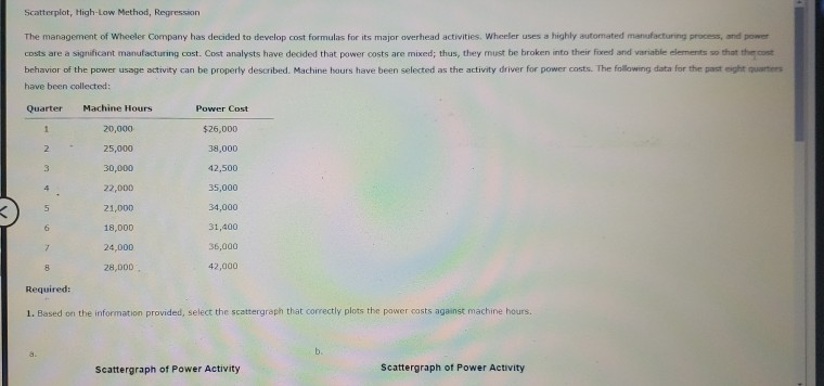 Scatterplot, High-Low Method, Regression The | Chegg.com