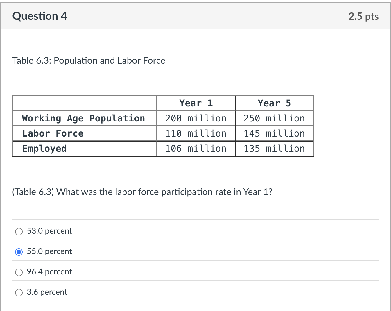 Solved Question 4Table 6.3: Population and Labor Force(Table | Chegg.com